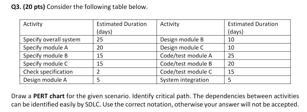 Solved Q3. (20 pts) Consider the following table below. Draw | Chegg.com
