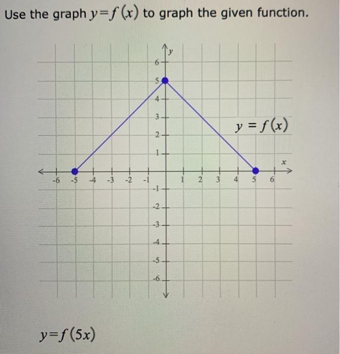 Solved Use the graph y=f(x) to graph the given function. 5 5 | Chegg.com