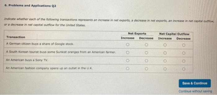Solved 6. Problems and Applications Q2 Indicate whether each | Chegg.com