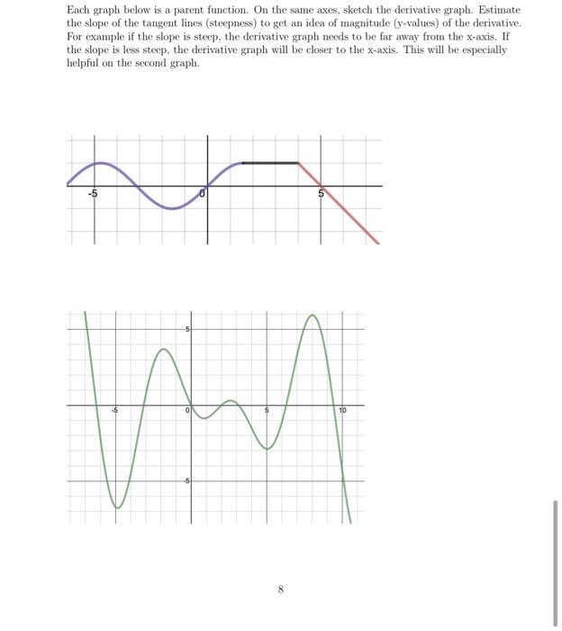 Solved Each graph below is a parent function. On the same | Chegg.com