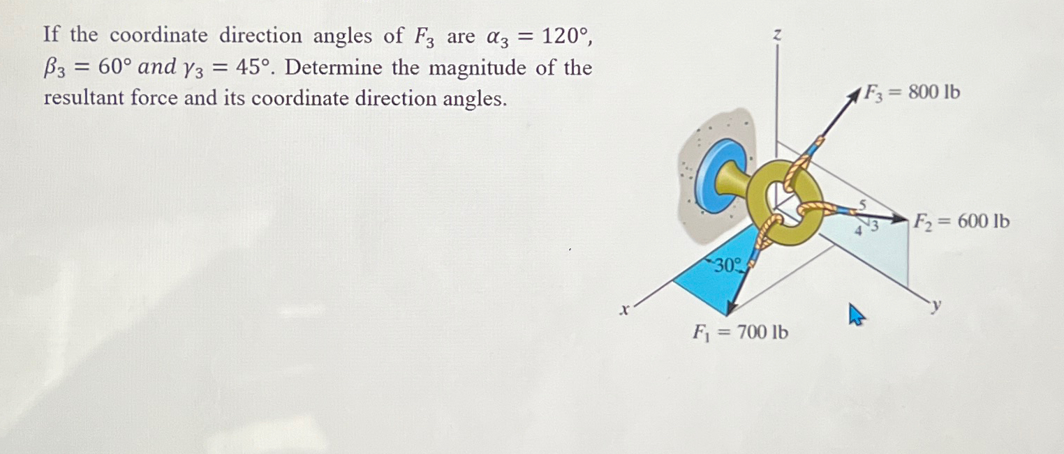 Solved If the coordinate direction angles of F3 ﻿are | Chegg.com