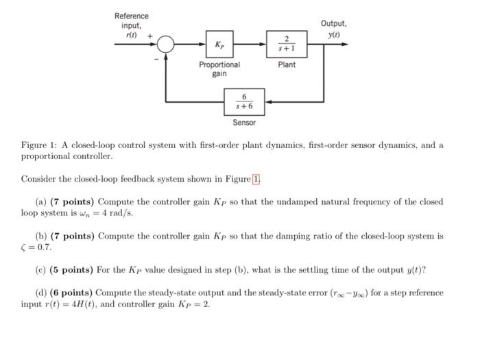 Solved Reference input, (1) + Output yo K Proportional gain | Chegg.com