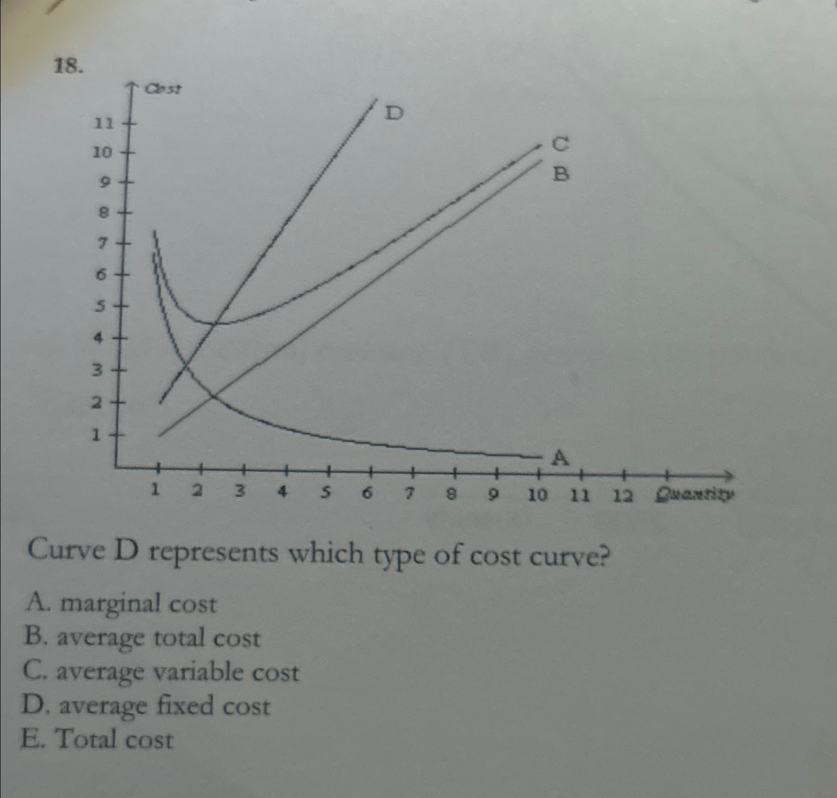 Solved Curve D represents which type of cost curve?A. | Chegg.com