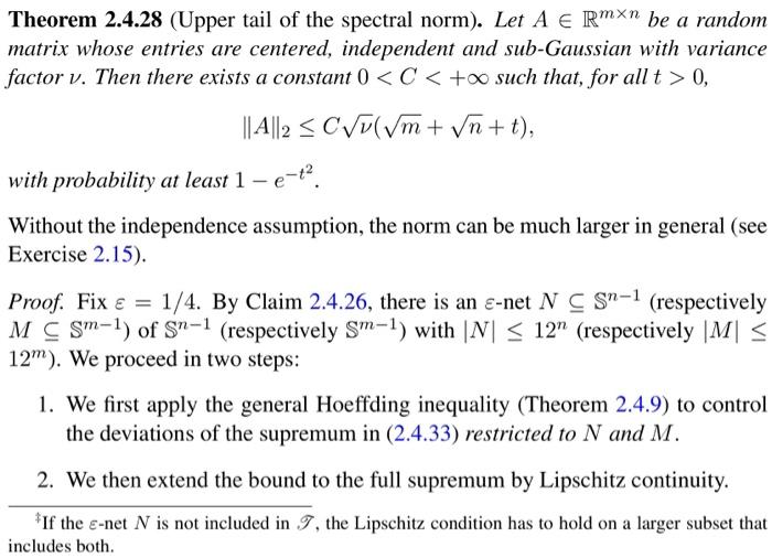 Exercise 2.16 (Spectral norm: symmetric matrix). Let | Chegg.com