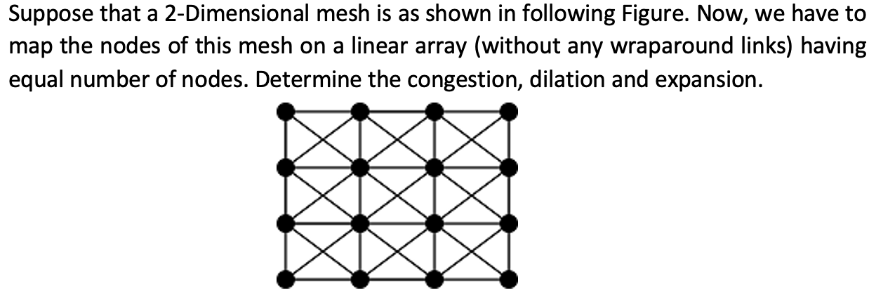 Solved Suppose that a 2-Dimensional mesh is as shown in | Chegg.com