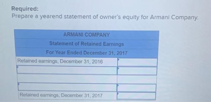 Solved Problem 1-4A Preparing a statement of retained | Chegg.com