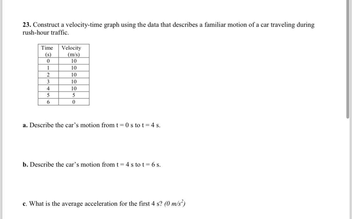 Solved Construct a velocity-time graph using the data that | Chegg.com