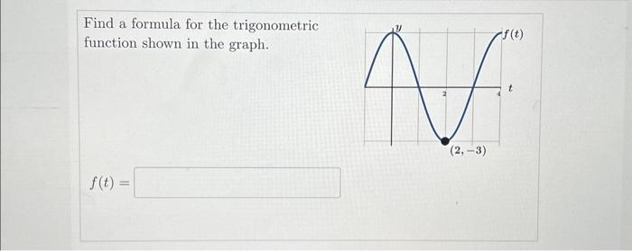 Solved Find a formula for the trigonometric function shown | Chegg.com