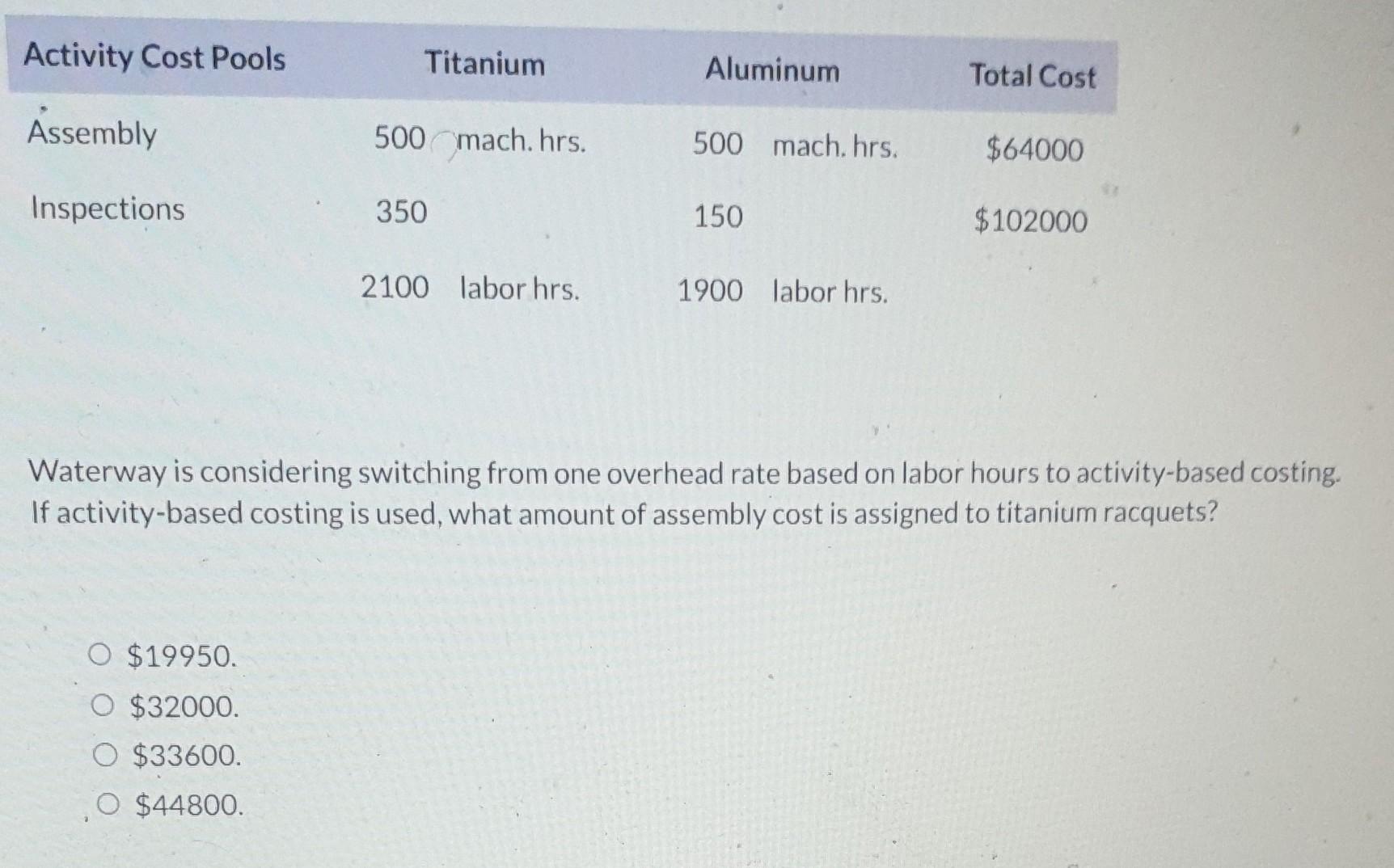 Solved Waterway is considering switching from one overhead | Chegg.com