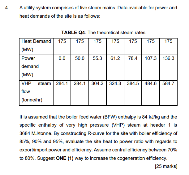 Solved A utility system comprises of five steam mains. Data | Chegg.com