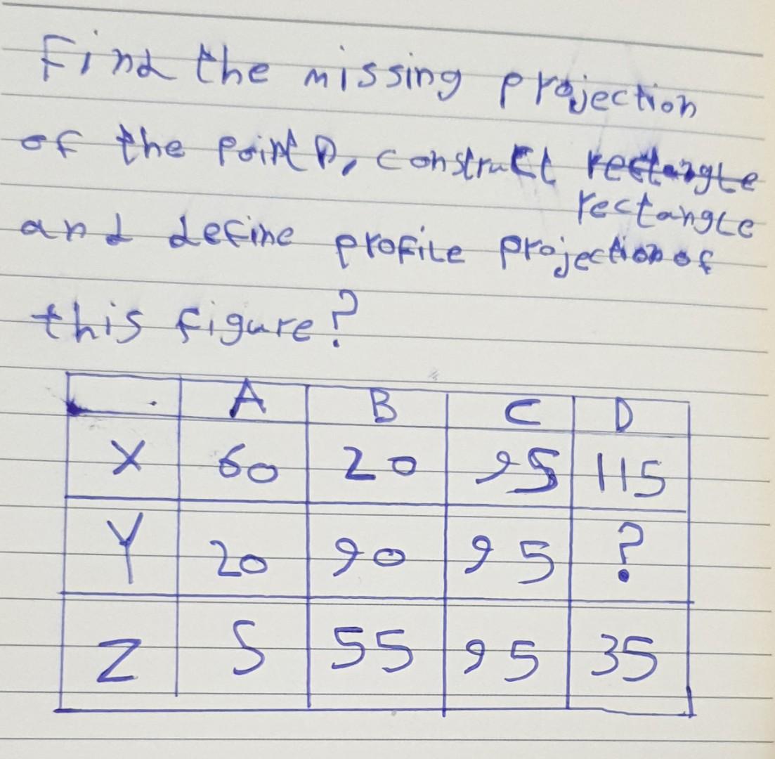 Solved find the missing projection of the point to construct | Chegg.com
