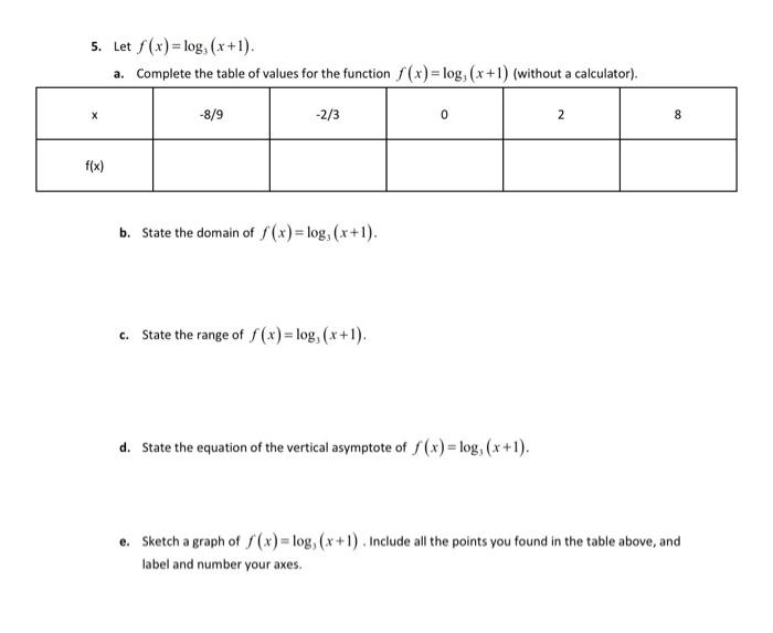 Solved 5. Let f(x)=log3(x+1). a. Complete the table of | Chegg.com