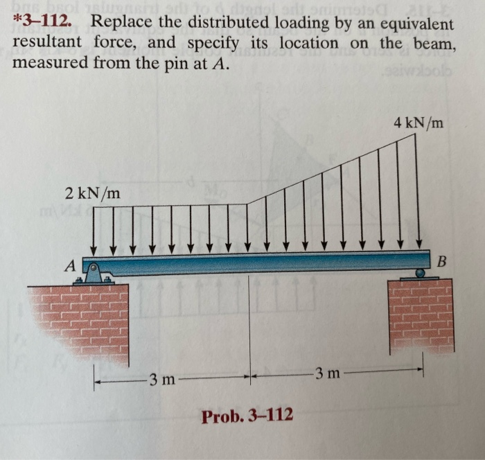 Solved *3-112. Replace the distributed loading by an | Chegg.com