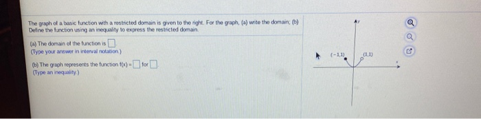 Solved The graph of a basic function with a restricted | Chegg.com