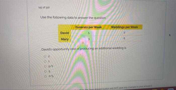 Solved Use The Following Data To Answer The Question