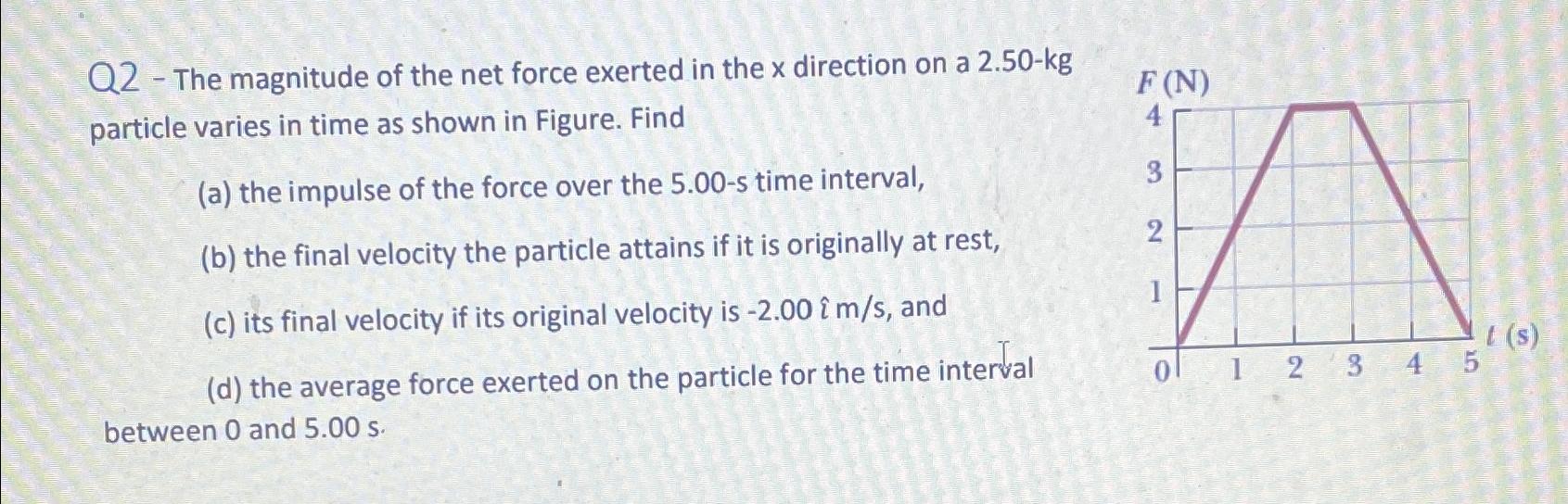 Solved Q2 - The magnitude of the net force exerted in the x | Chegg.com