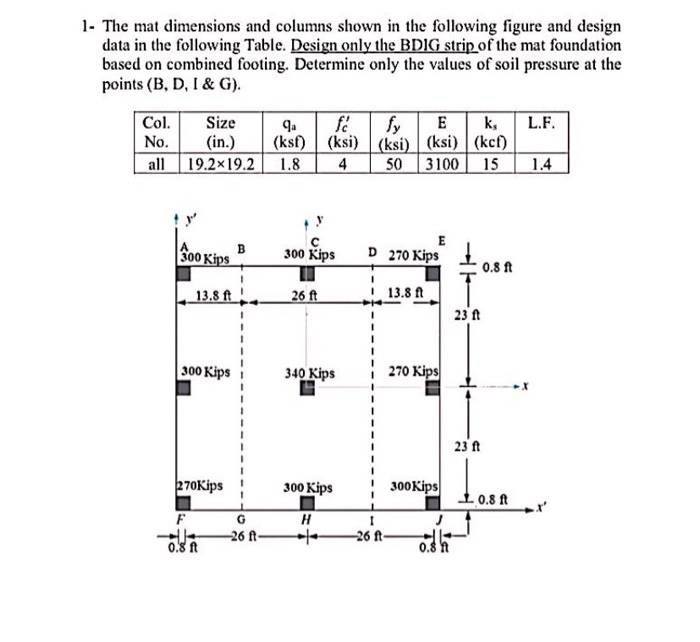 Solved 1. The mat dimensions and columns shown in the | Chegg.com