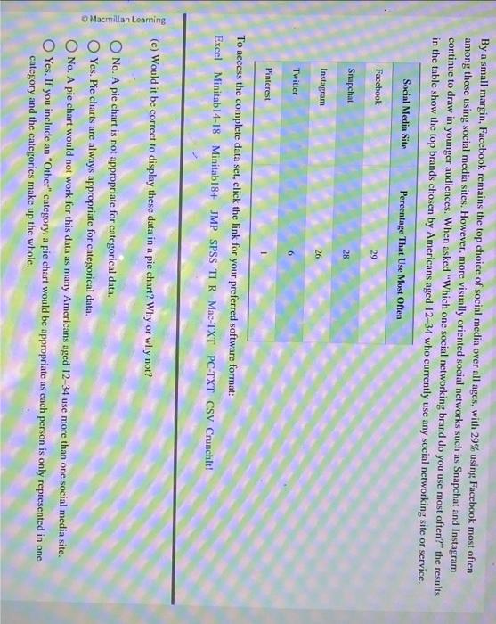 Solved By a small margin, Facebook remains the top choice of | Chegg.com