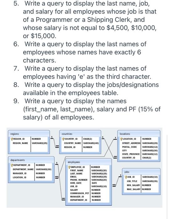 Solved CSCI 3300 DEM01 Project III Use the hr database 1. | Chegg.com