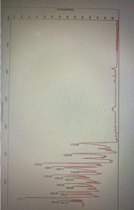 Solved 1.) On the IR spectrum label all of the important | Chegg.com