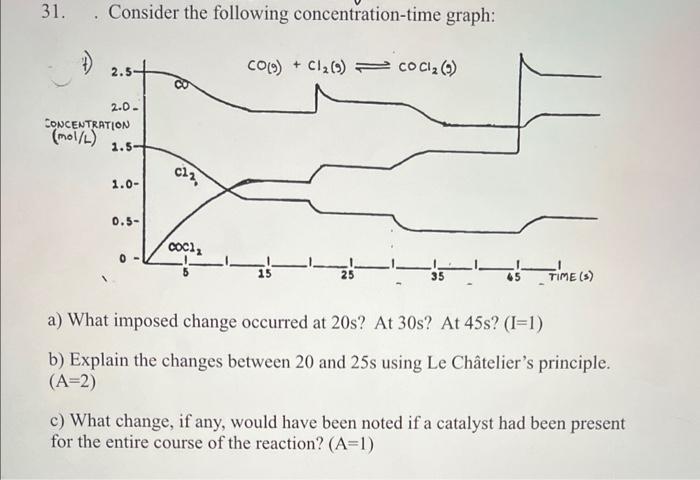 Solved 31. Consider the following concentration-time graph: | Chegg.com