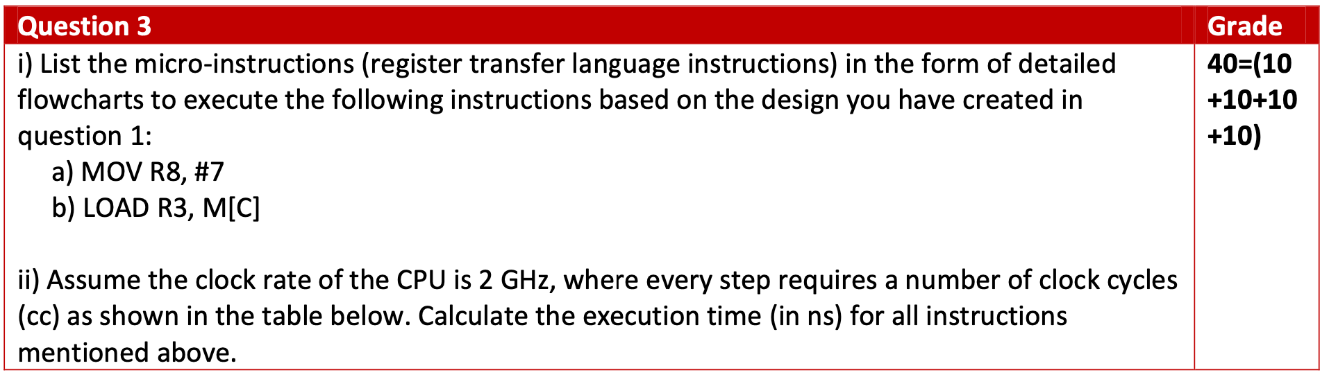 Solved Please draw the FlowChart. | Chegg.com