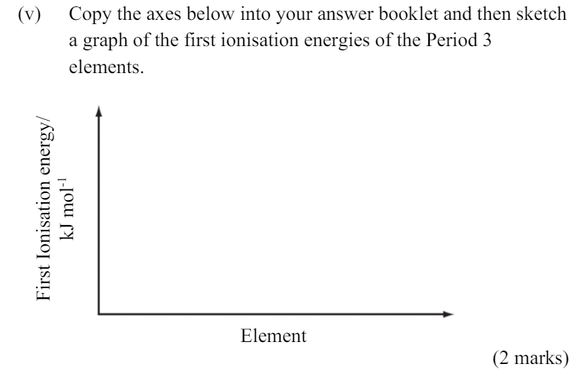 Solved (v) ﻿Copy the axes below into your answer booklet and | Chegg.com