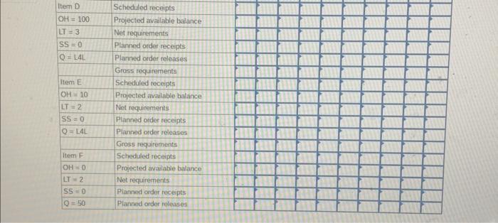 Solved One unit of A is made of one unit of B and one unit | Chegg.com