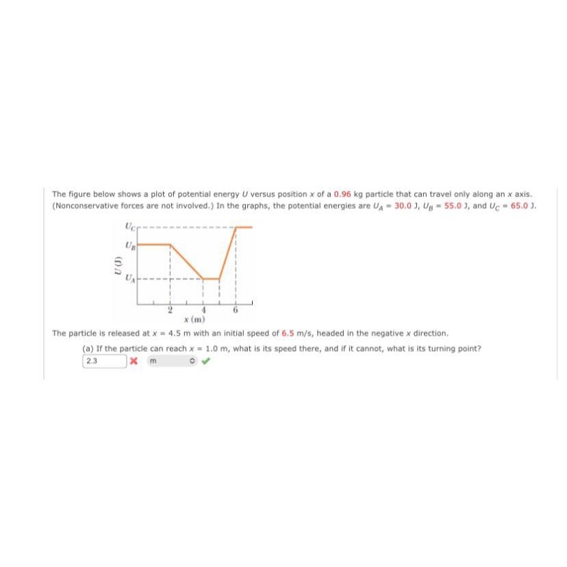 Solved The figure below shows a plot of potential energy U | Chegg.com
