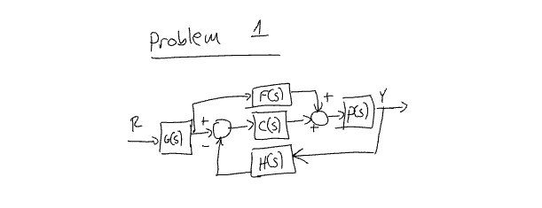 Solved Exercise 1. ﻿Consider the block diagram in ﻿the | Chegg.com