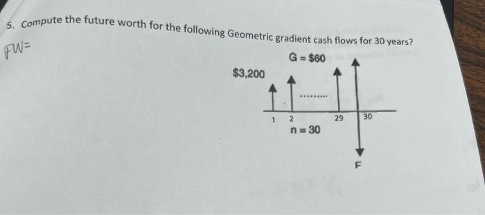 Solved 5. Compute the future worth for the following | Chegg.com