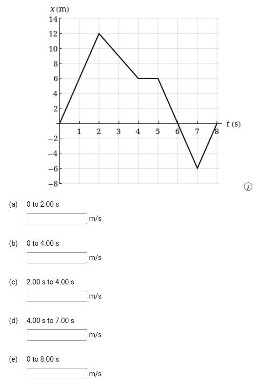 Solved The Graph below plots the position versus time for a | Chegg.com