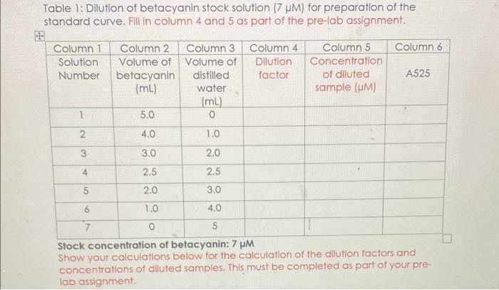 Solved Table 1: Dilution of betacyanin stock solution (7μM) | Chegg.com