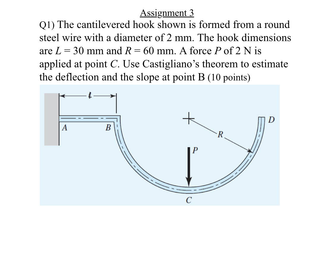 Solved Assignment 3Q1) ﻿The cantilevered hook shown is | Chegg.com