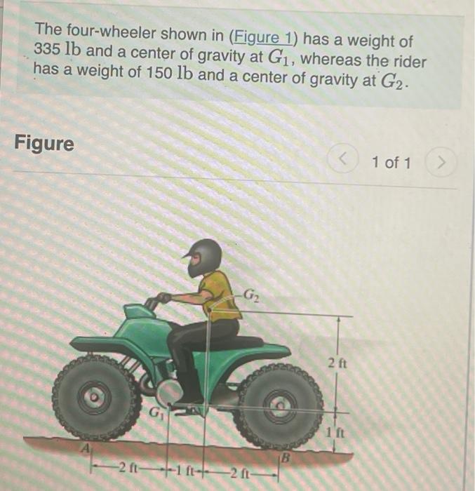 Solved The four-wheeler shown in (Figure 1) has a weight of | Chegg.com