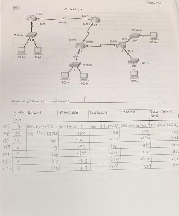How many networks in this diagram How many networks | Chegg.com