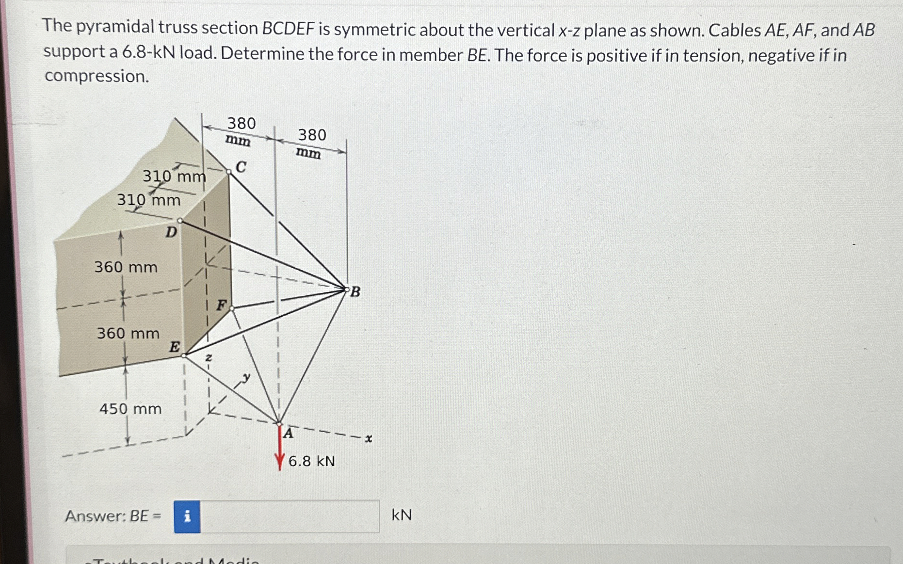Solved The pyramidal truss section BCDEF is symmetric about | Chegg.com