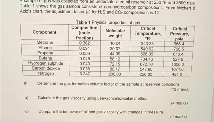 Solved Table 1 shows the gas sample consists of | Chegg.com