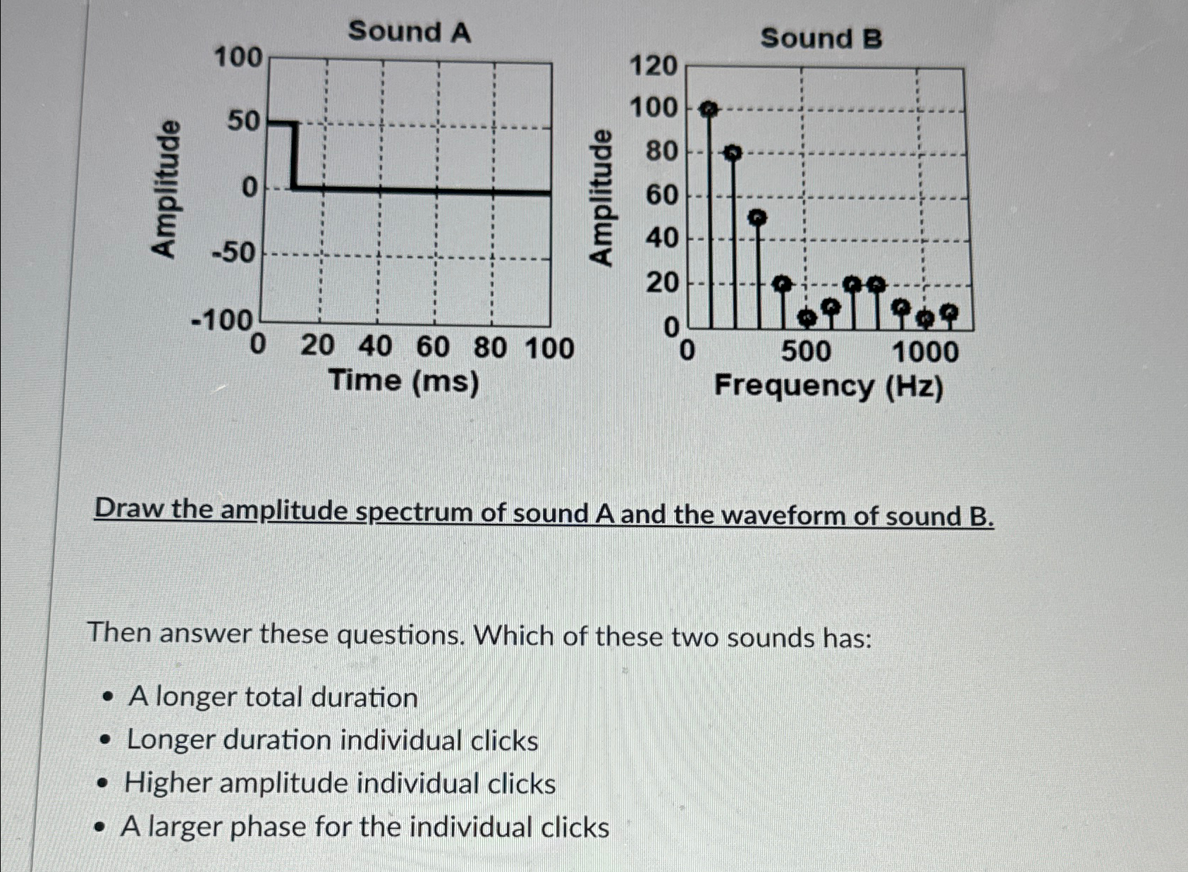 Solved Draw the amplitude spectrum of sound A and the | Chegg.com