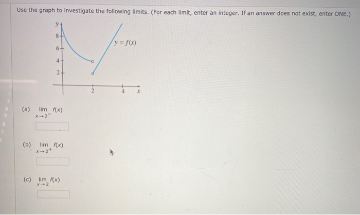 Solved Use the graph to investigate the following limits. | Chegg.com