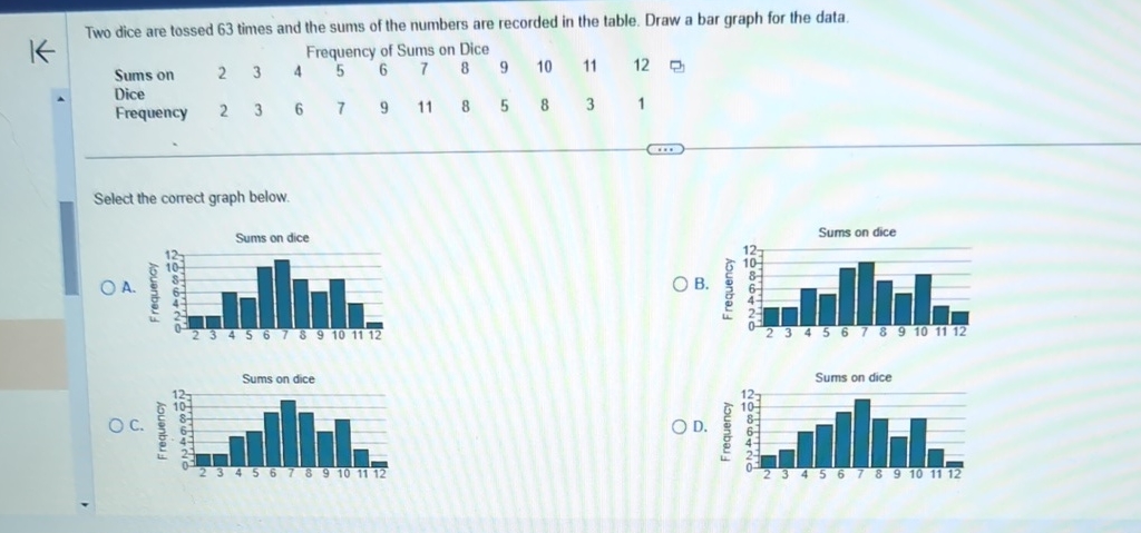 Solved Two dice are tossed 63 ﻿times and the sums of the | Chegg.com