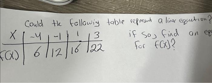 Solved Could the following table represent a liner | Chegg.com