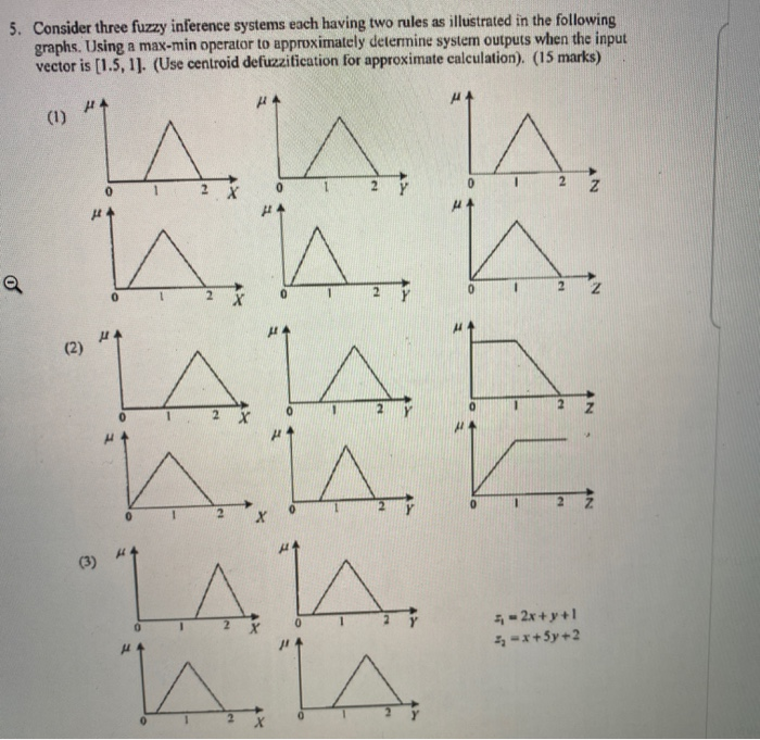 5. Consider three fuzzy inference systems each having | Chegg.com