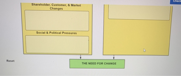 Solved All of the potential causes of change can be broken | Chegg.com