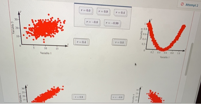 Solved Attempt Each of the following graphs show the | Chegg.com