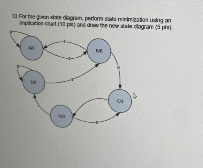 Solved 10.For the given state diagram, perform state | Chegg.com