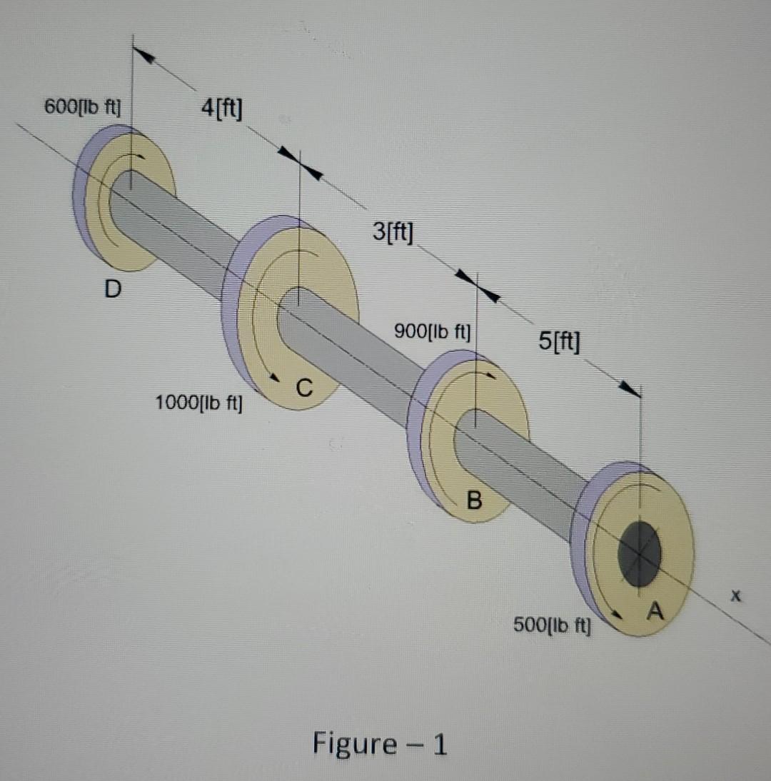 Solved Four rigid gears, loaded as shown in Figure-1, are | Chegg.com