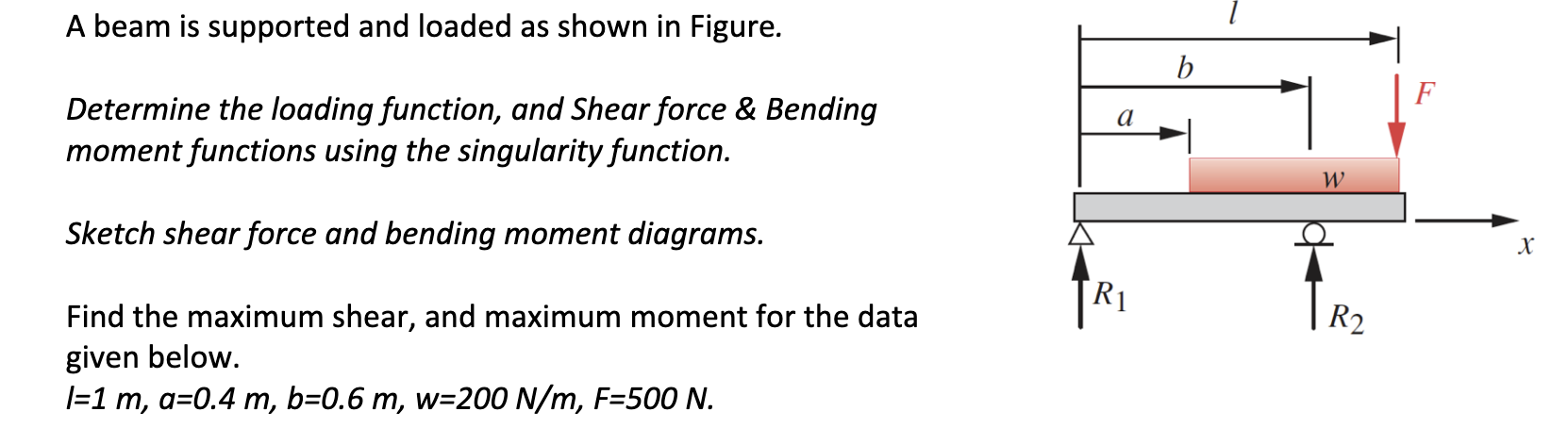 Solved A beam is supported and loaded as shown in | Chegg.com