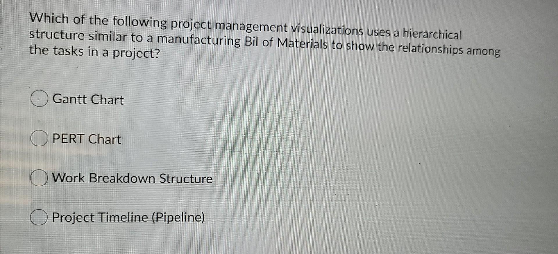 Solved Which of the following project management | Chegg.com