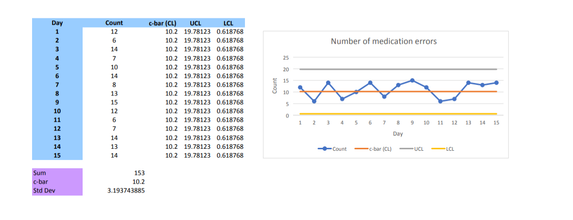 Solved Is the process in control? Why or why not? | Chegg.com